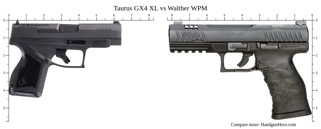 Taurus GX4 XL vs Walther WMP size comparison | Handgun Hero