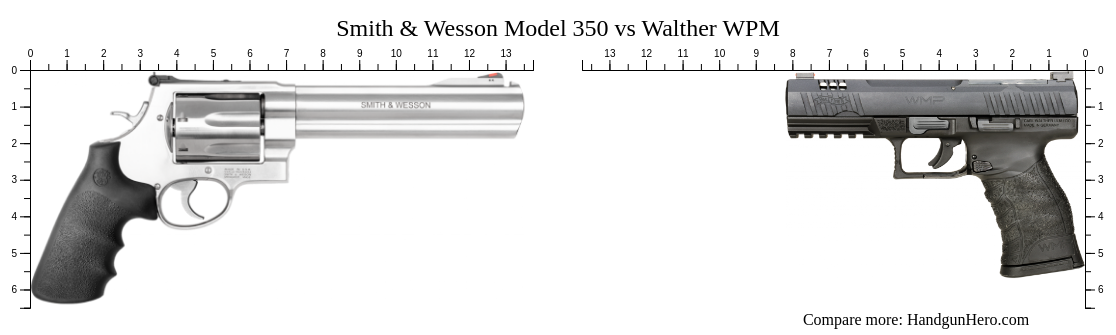 Smith & Wesson Model 350 vs Walther WMP size comparison | Handgun Hero