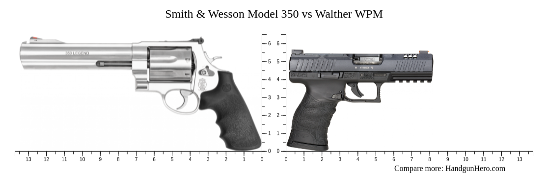 Smith & Wesson Model 350 vs Walther WMP size comparison | Handgun Hero