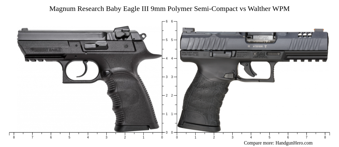 Magnum Research Baby Eagle III 9mm Polymer Semi-Compact vs Walther WMP size comparison | Handgun ...