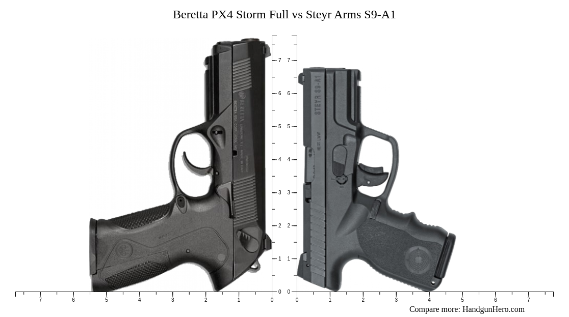 Beretta PX4 Storm Full vs Steyr Arms S9-A1 size comparison | Handgun Hero