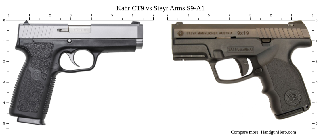 Kahr CT9 vs Steyr Arms S9-A1 size comparison | Handgun Hero