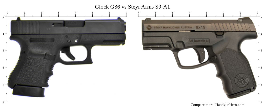 Glock G36 vs Steyr Arms S9-A1 size comparison | Handgun Hero