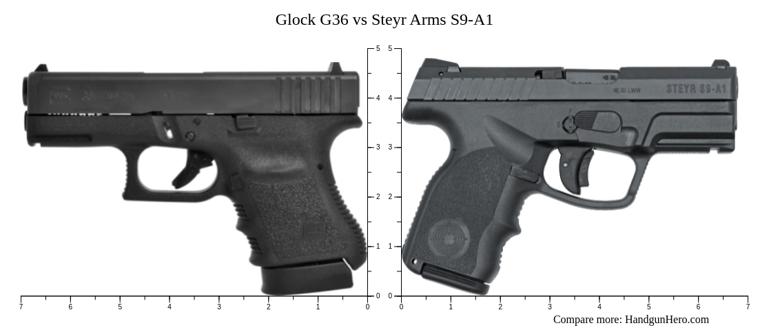 Glock G36 vs Steyr Arms S9-A1 size comparison | Handgun Hero
