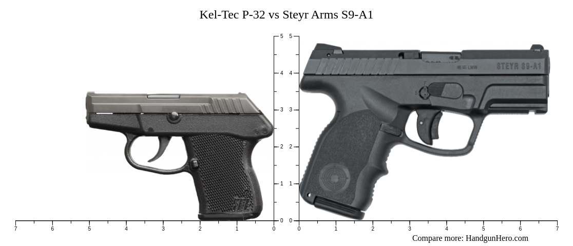Kel-Tec P-32 vs Steyr Arms S9-A1 size comparison | Handgun Hero