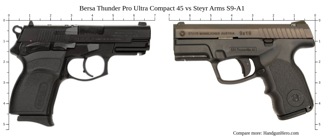 Bersa Thunder Pro Ultra Compact 45 vs Steyr Arms S9-A1 size comparison ...