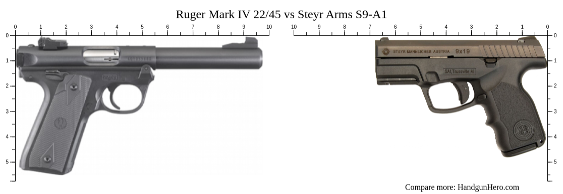 Ruger Mark IV 22/45 vs Steyr Arms S9-A1 size comparison | Handgun Hero