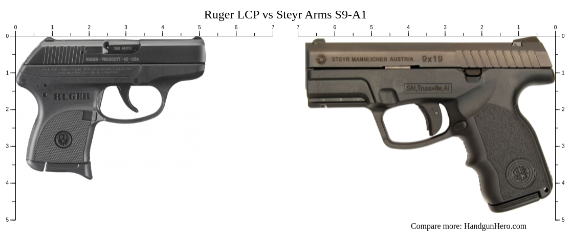 Ruger LCP vs Steyr Arms S9-A1 size comparison | Handgun Hero