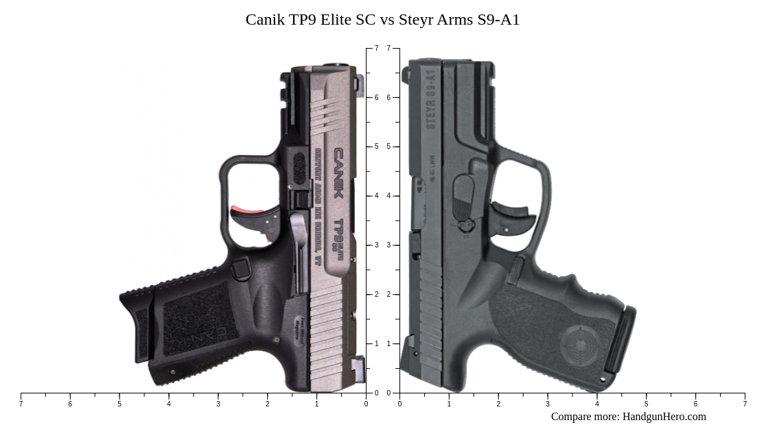 Canik TP9 Elite SC vs Steyr Arms S9-A1 size comparison | Handgun Hero