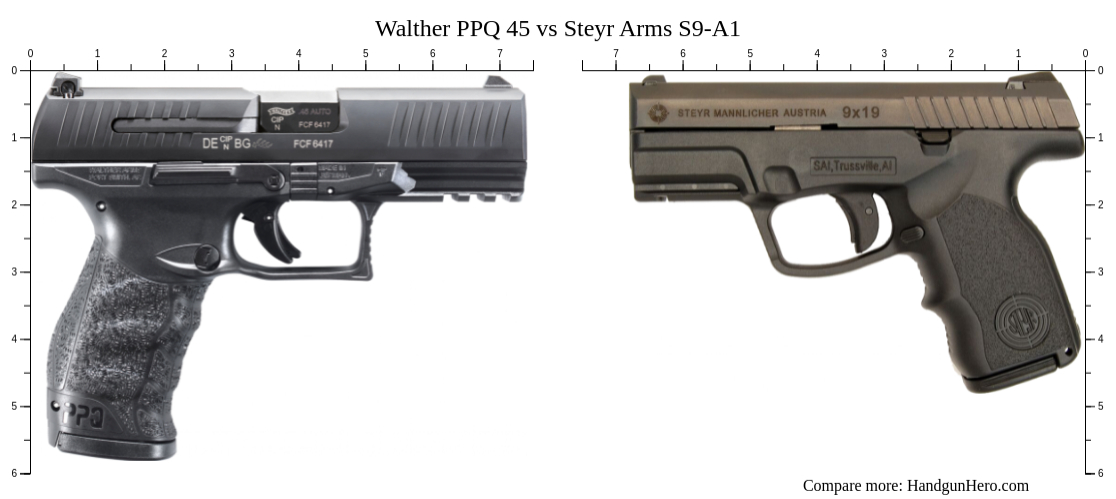 Walther PPQ 45 vs Steyr Arms S9-A1 size comparison | Handgun Hero