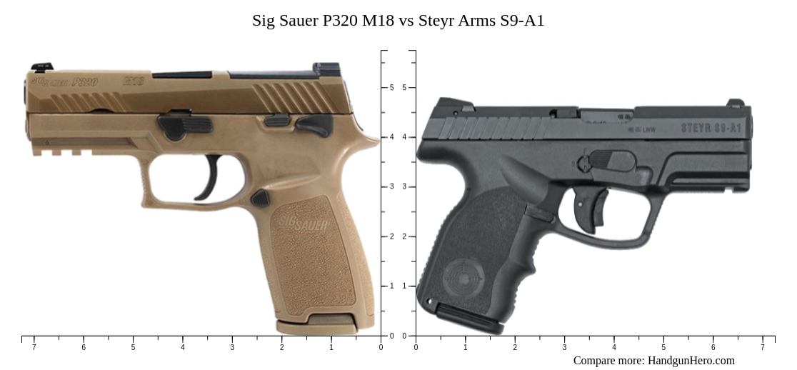 Sig Sauer P320 M18 vs Steyr Arms S9-A1 size comparison | Handgun Hero