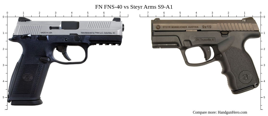 FN FNS-40 vs Steyr Arms S9-A1 size comparison | Handgun Hero