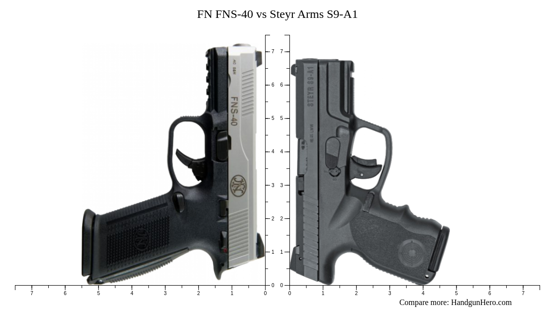 FN FNS-40 vs Steyr Arms S9-A1 size comparison | Handgun Hero
