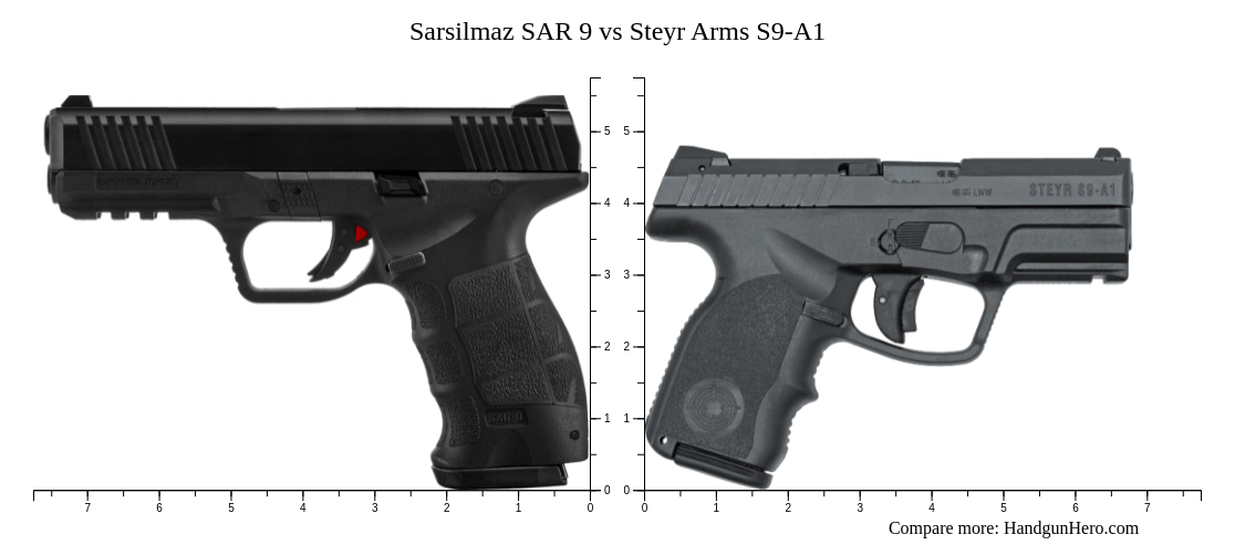 Sarsilmaz SAR 9 vs Steyr Arms S9-A1 size comparison | Handgun Hero