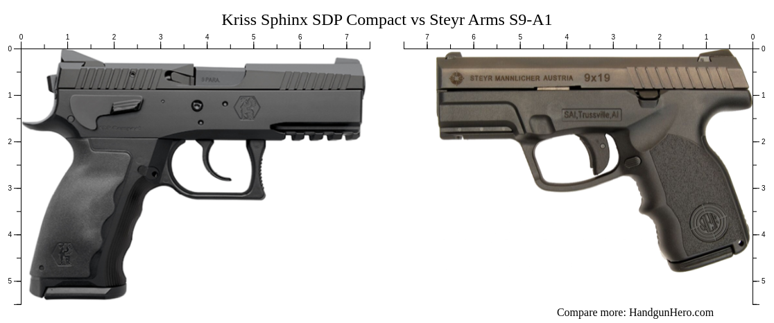 Kriss Sphinx SDP Compact vs Steyr Arms S9-A1 size comparison | Handgun Hero