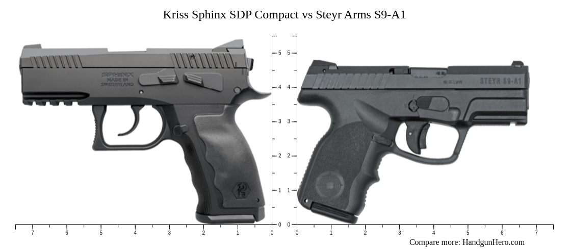 Kriss Sphinx SDP Compact vs Steyr Arms S9-A1 size comparison | Handgun Hero