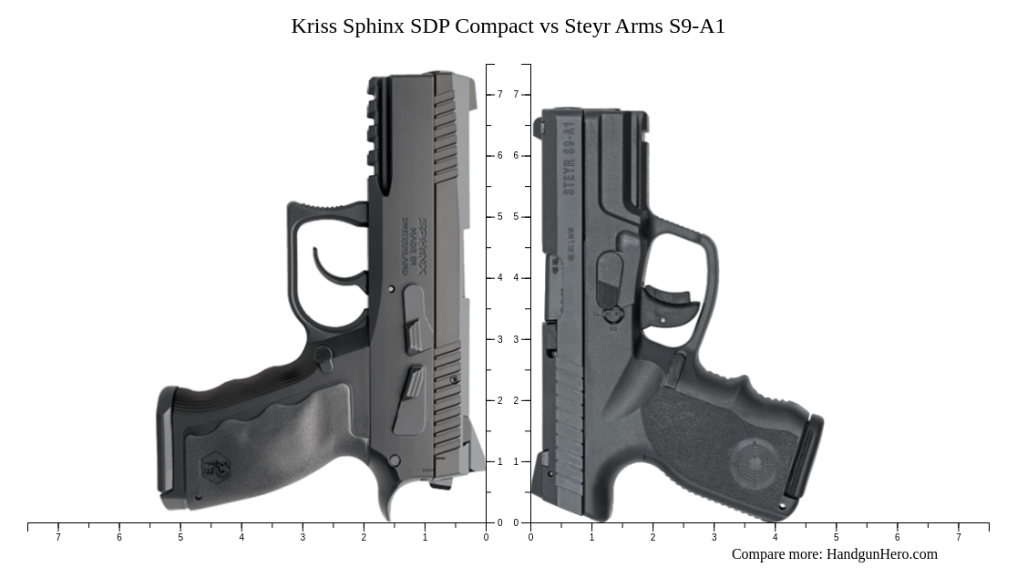 Kriss Sphinx SDP Compact vs Steyr Arms S9-A1 size comparison | Handgun Hero