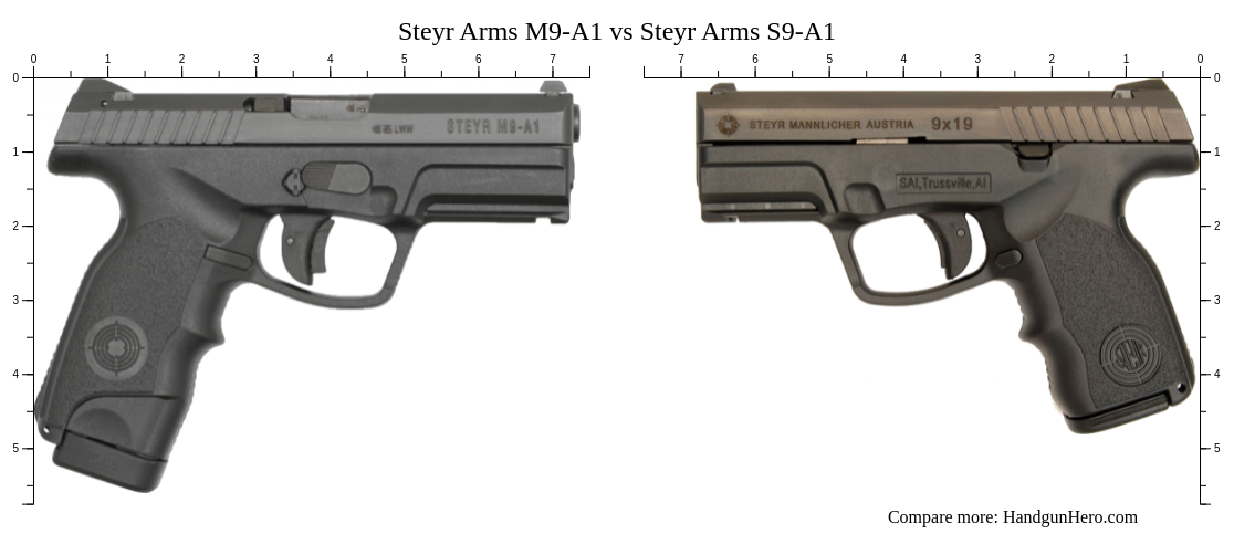 Steyr Arms M9-A1 vs Steyr Arms S9-A1 size comparison | Handgun Hero