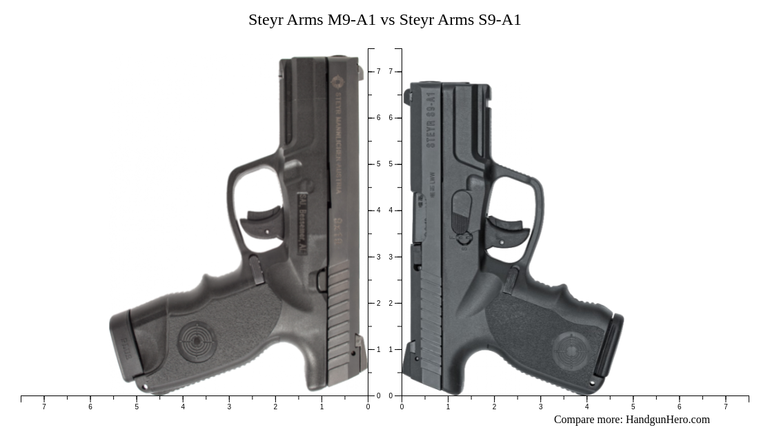Steyr Arms M9-A1 vs Steyr Arms S9-A1 size comparison | Handgun Hero