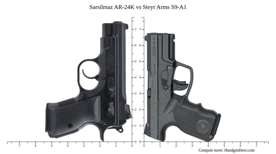 Sarsilmaz AR-24K vs Steyr Arms S9-A1 size comparison | Handgun Hero