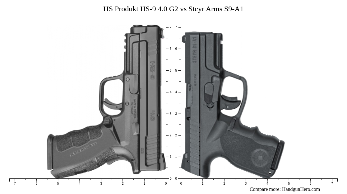 HS Produkt HS-9 4.0 G2 vs Steyr Arms S9-A1 size comparison | Handgun Hero