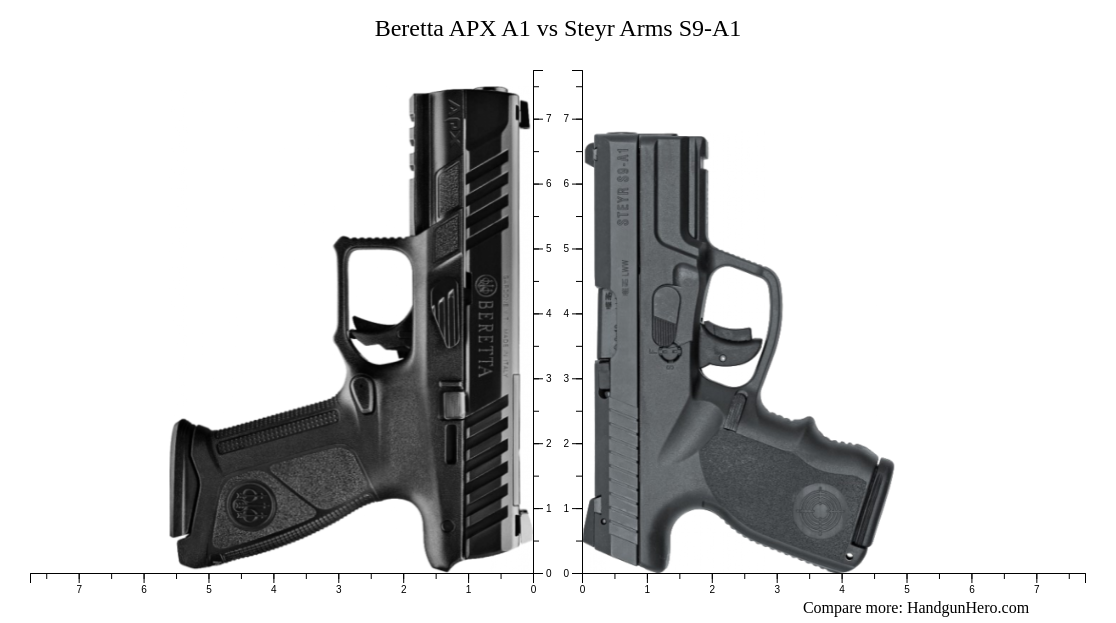 Beretta APX A1 vs Steyr Arms S9-A1 size comparison | Handgun Hero