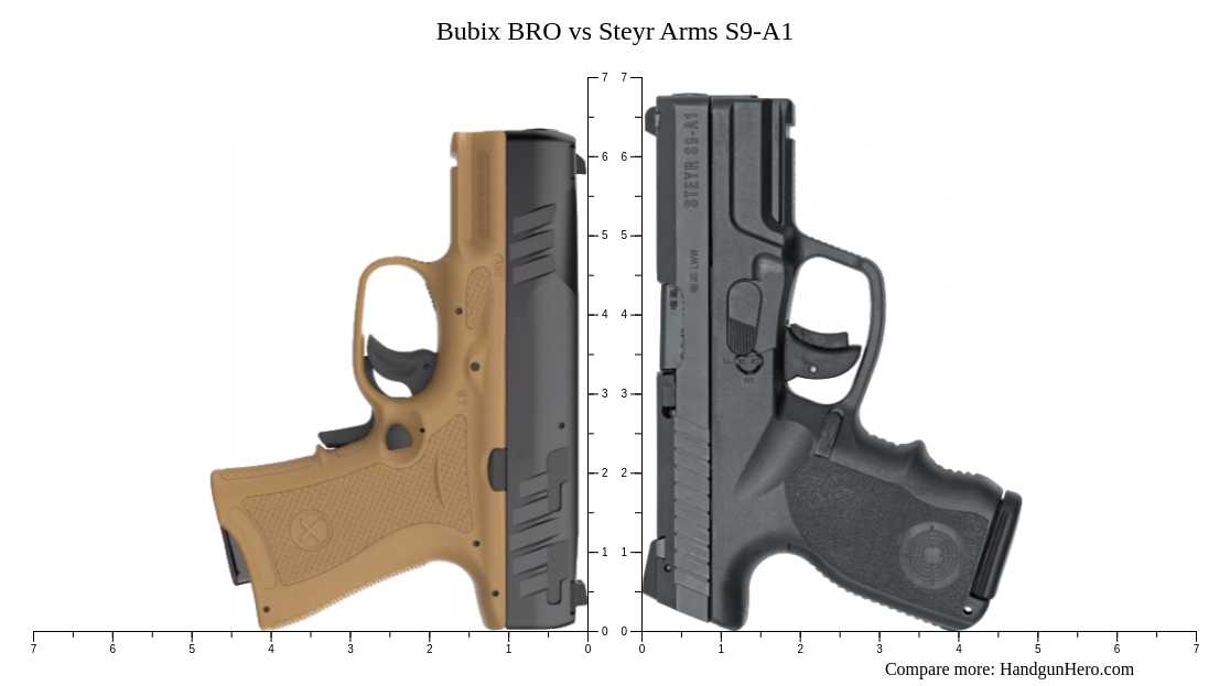 Bubix BRO vs Steyr Arms S9-A1 size comparison | Handgun Hero