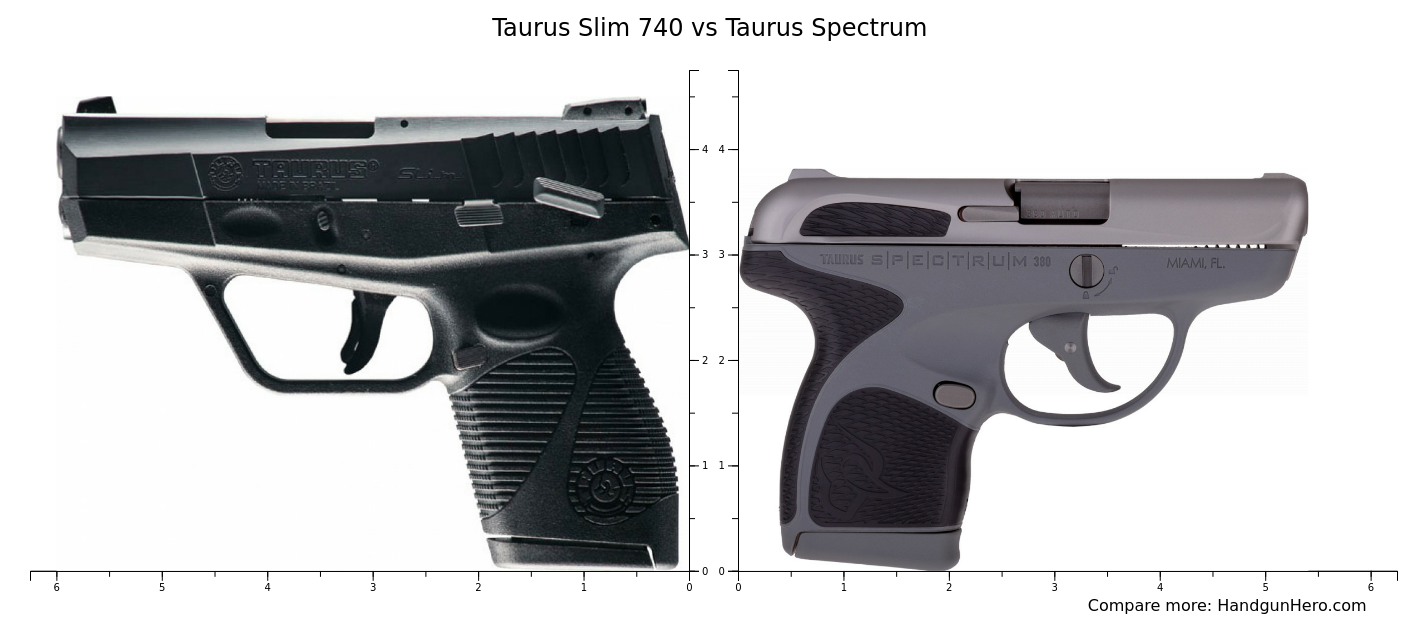 Taurus Slim 740 vs Taurus Spectrum size comparison | Handgun Hero