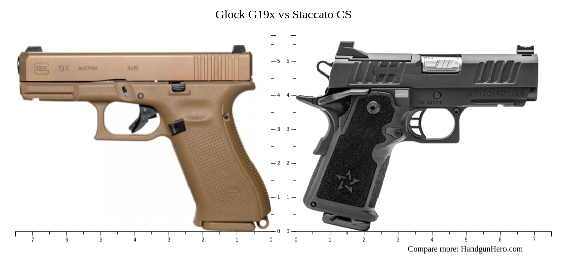 Glock G19x vs Staccato CS size comparison | Handgun Hero