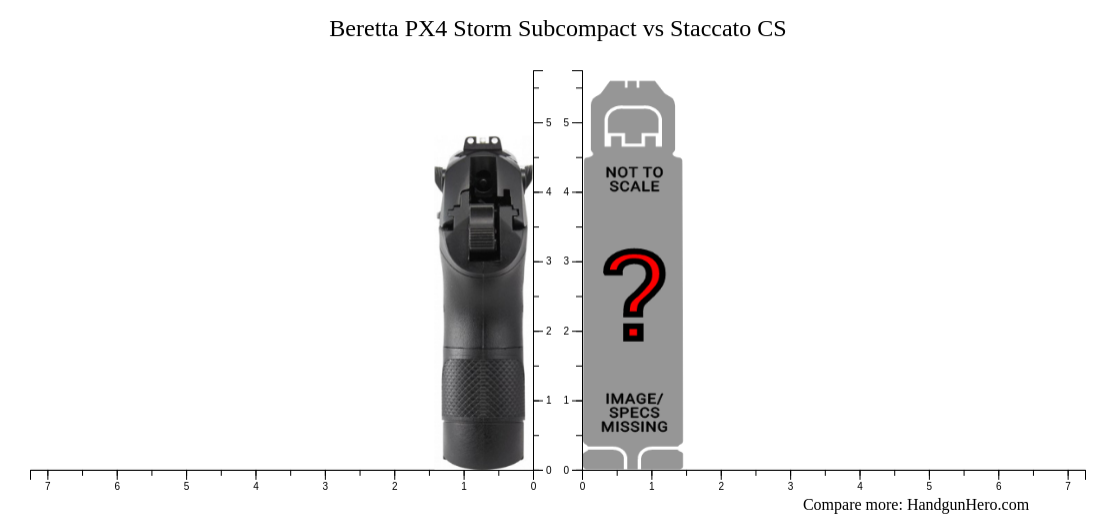 Beretta PX4 Storm Subcompact vs Staccato CS size comparison | Handgun Hero