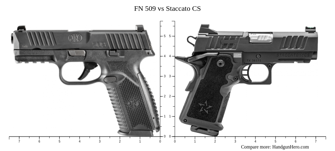 FN 509 vs Staccato CS size comparison | Handgun Hero