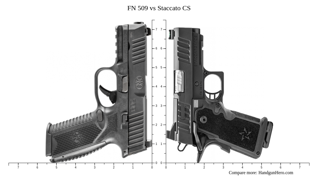 FN 509 vs Staccato CS size comparison | Handgun Hero