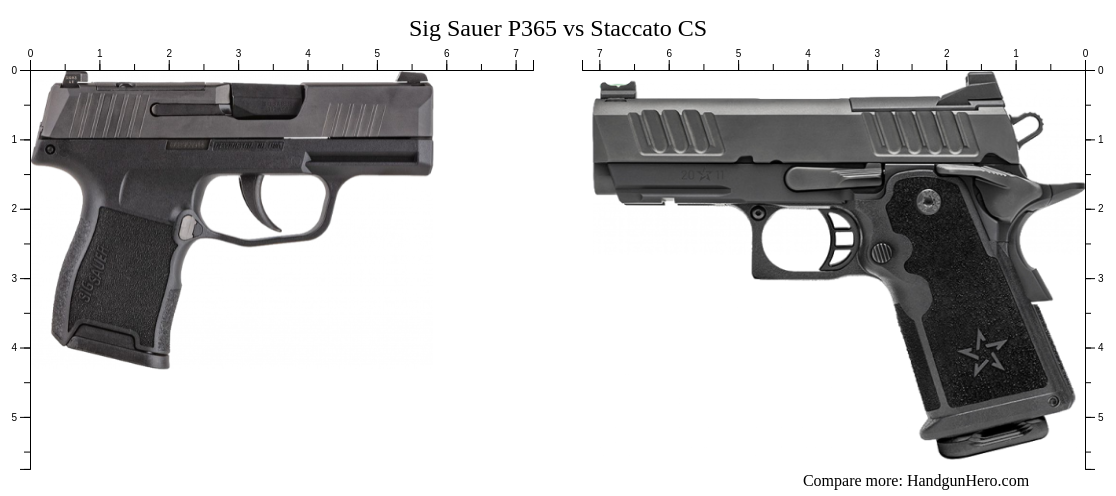 Sig Sauer P365 vs Staccato CS size comparison | Handgun Hero