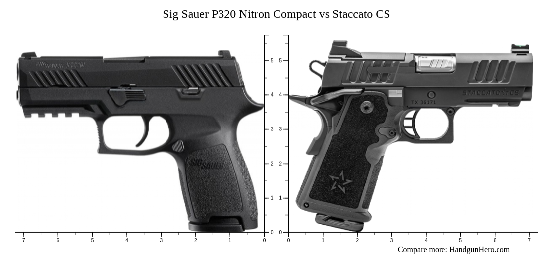 Sig Sauer P320 Nitron Compact vs Staccato CS size comparison | Handgun Hero