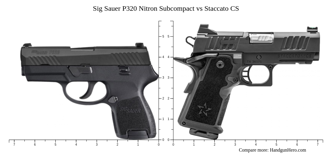 Sig Sauer P320 Nitron Subcompact vs Staccato CS size comparison ...