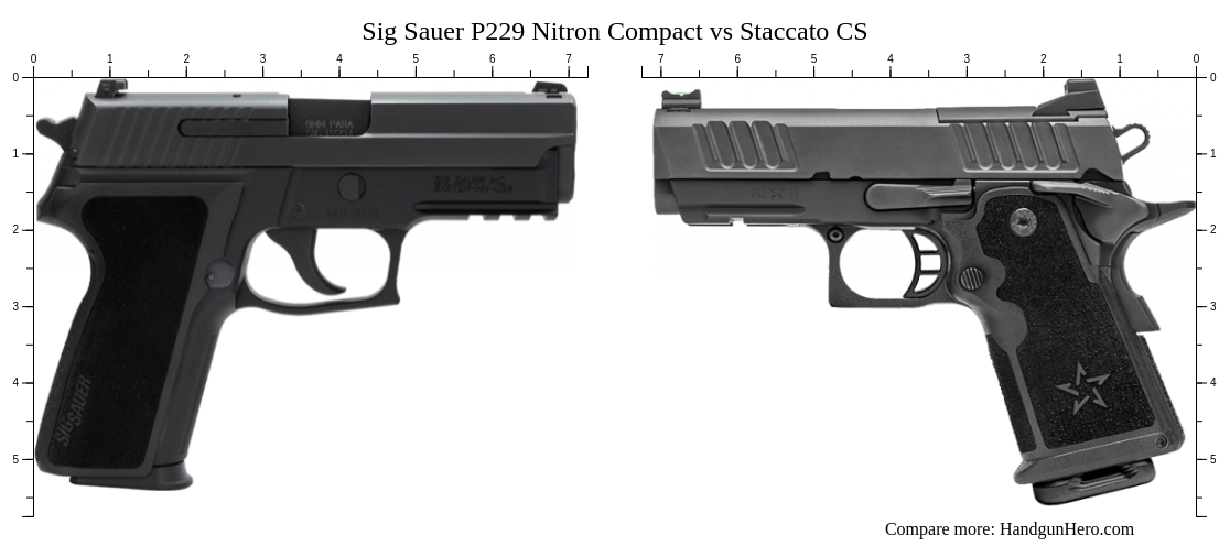 Sig Sauer P229 Nitron Compact vs Staccato CS size comparison | Handgun Hero