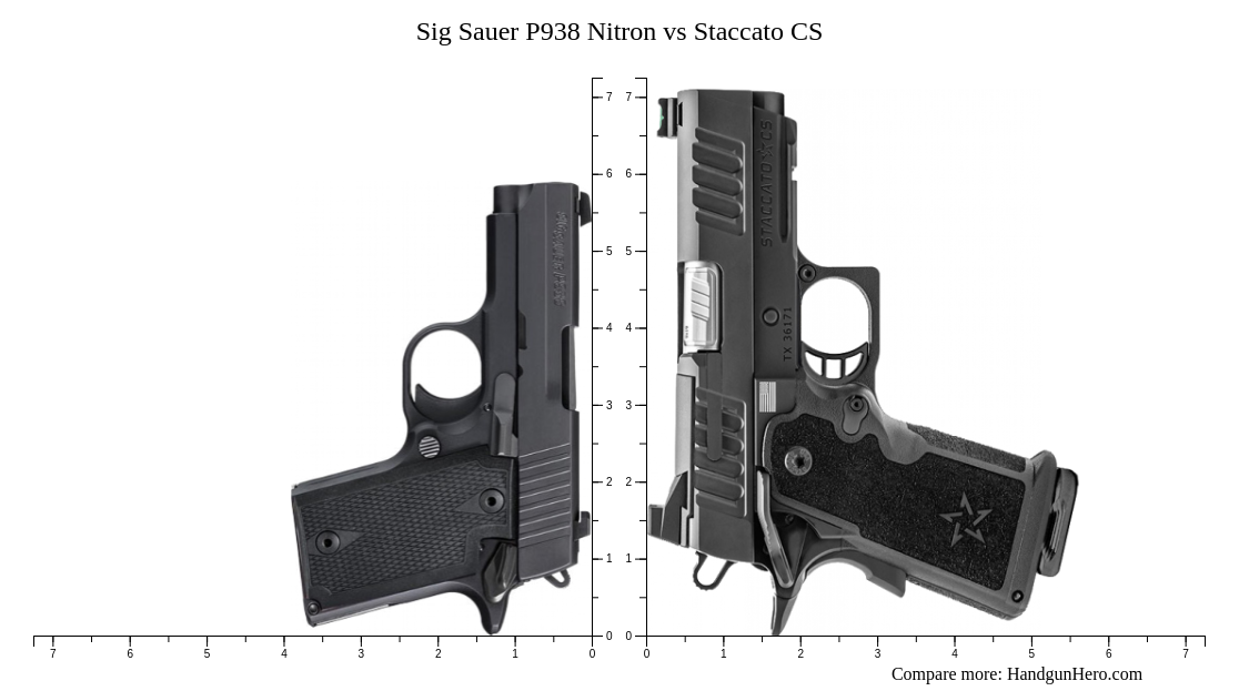 Sig Sauer P938 Nitron vs Staccato CS size comparison | Handgun Hero
