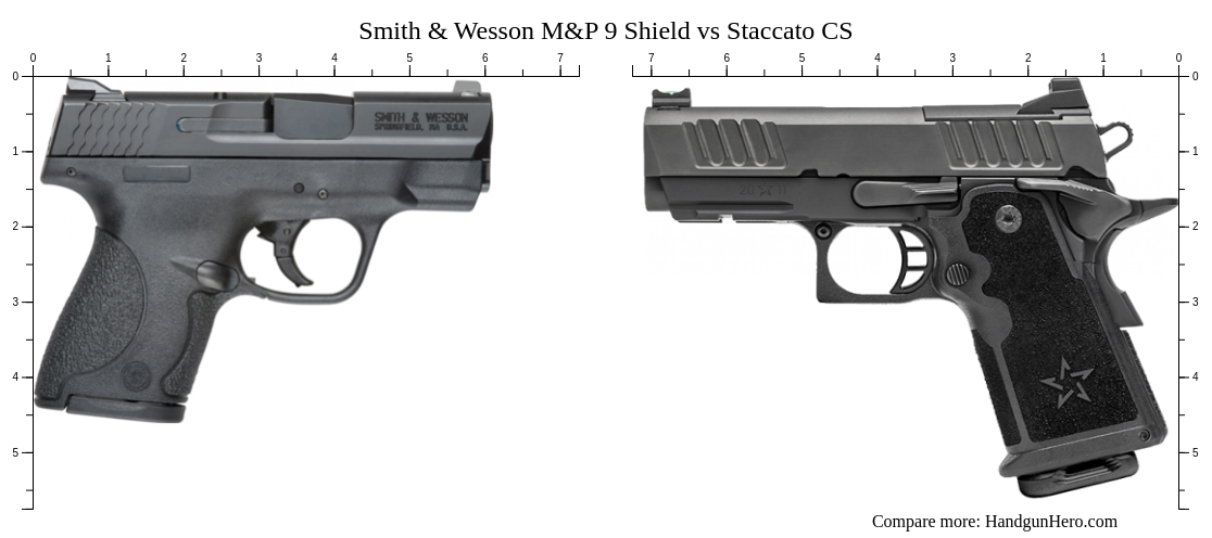 Smith & Wesson M&P 9 Shield vs Staccato CS size comparison | Handgun Hero