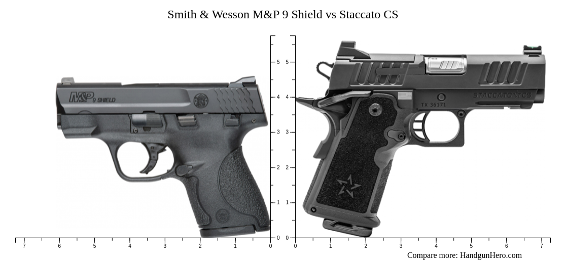 Smith & Wesson M&P 9 Shield vs Staccato CS size comparison | Handgun Hero