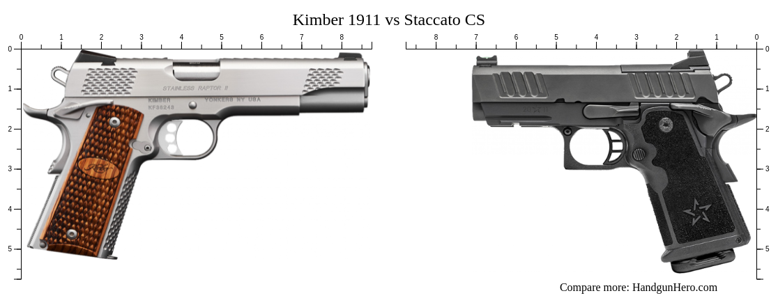 Kimber 1911 vs Staccato CS size comparison | Handgun Hero