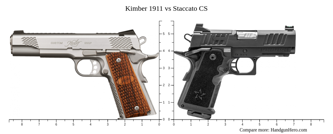Kimber 1911 vs Staccato CS size comparison | Handgun Hero