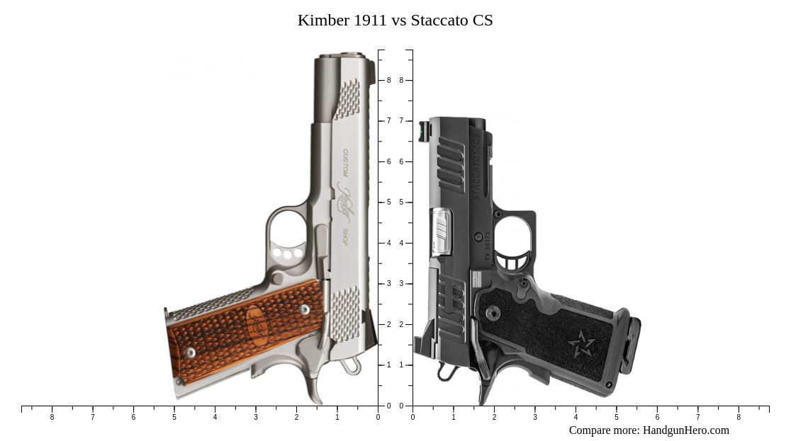 Kimber 1911 vs Staccato CS size comparison | Handgun Hero