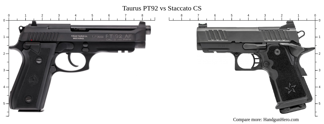 Taurus PT92 vs Staccato CS size comparison | Handgun Hero