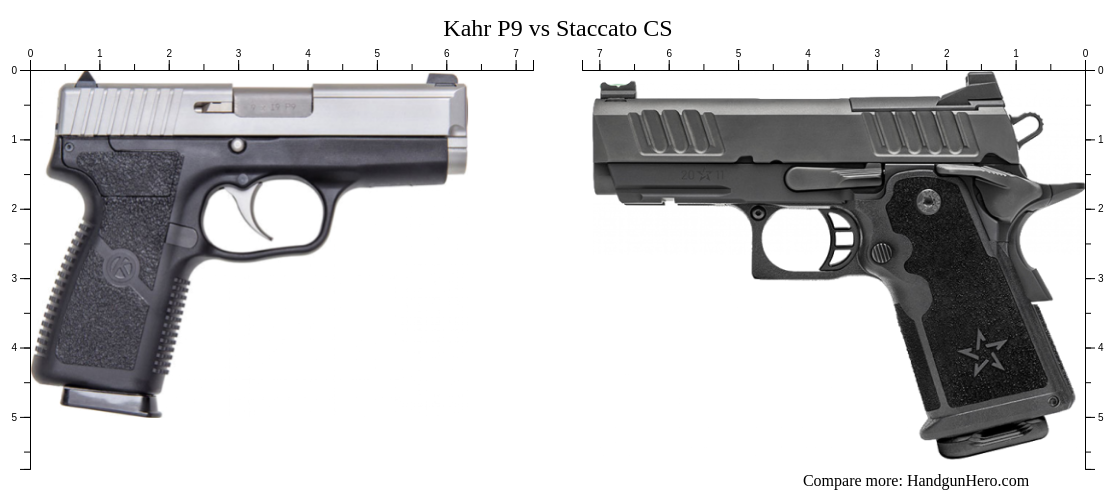Sig Sauer P365 vs Kahr P9 vs Kahr CM9 vs Staccato CS size comparison ...