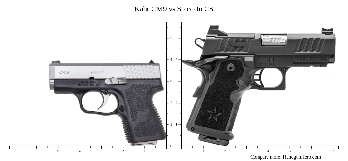 Sig Sauer P365 vs Kahr P9 vs Kahr CM9 vs Staccato CS size comparison ...