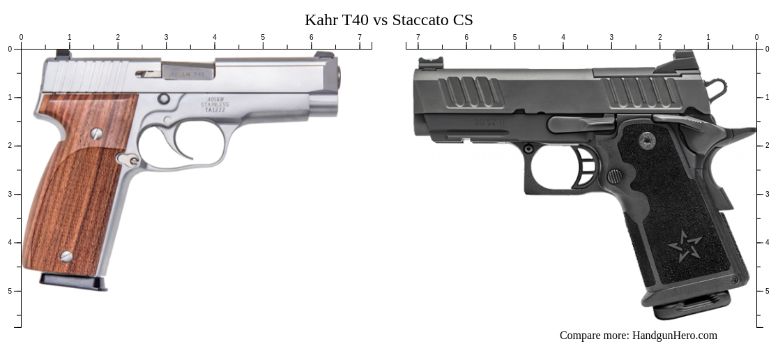 Kahr T40 vs Staccato CS size comparison | Handgun Hero