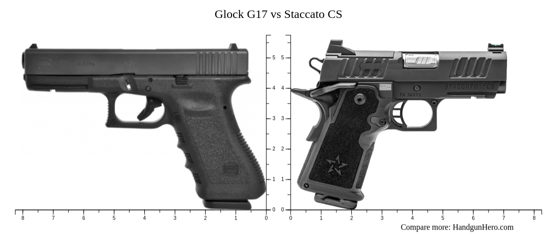 Glock G17 vs Staccato CS size comparison | Handgun Hero