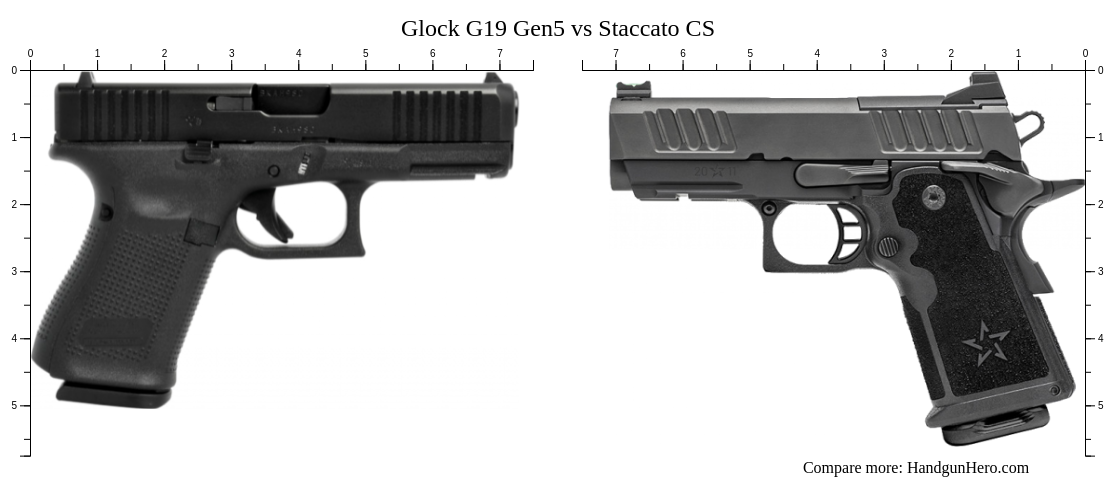Glock G19 Gen5 vs Staccato CS size comparison | Handgun Hero