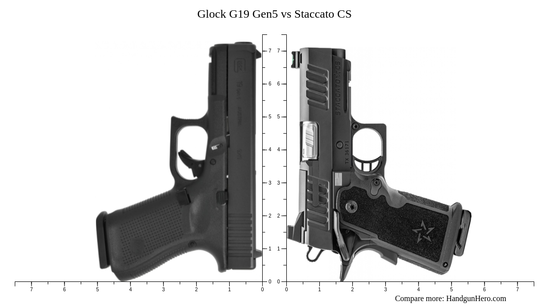 Glock G19 Gen5 vs Sig Sauer P365 XL vs Staccato C2 vs Staccato CS size ...