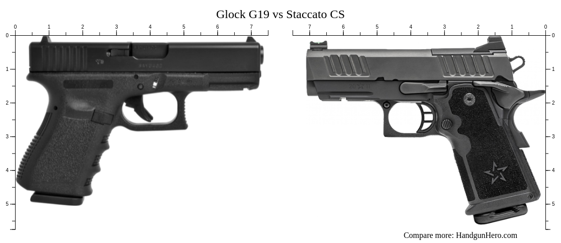 Glock G19 vs Staccato CS size comparison | Handgun Hero